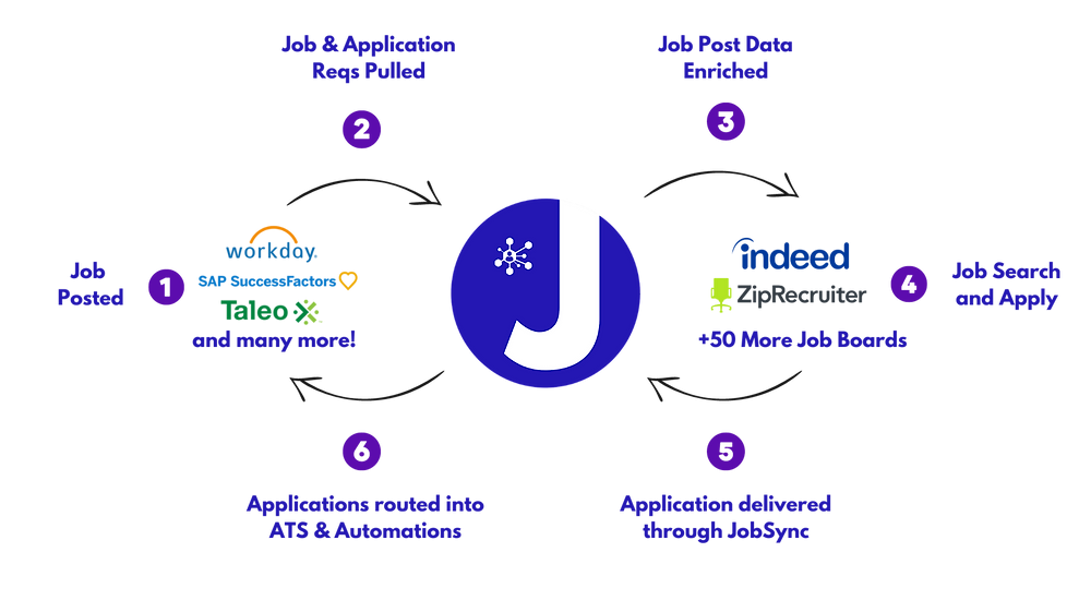 JobSync | Hiring Operations Platform