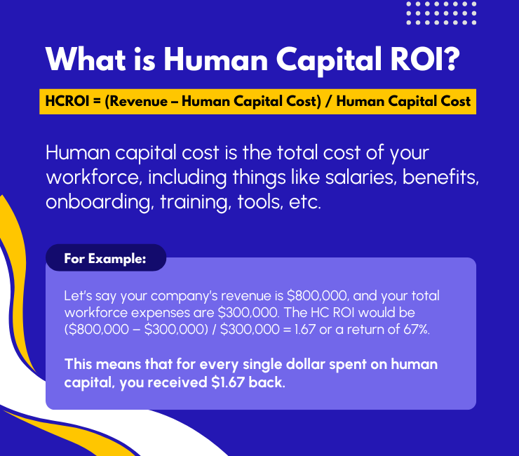 Human Capital ROI: Link Your People and Business Outcomes